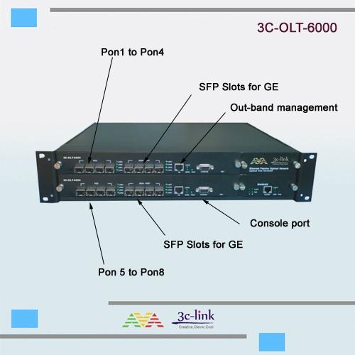 GEPON OLT System - 3C-OLT-1000 - 3c-link (China Manufacturer) - Network ...