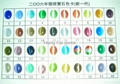 Gemstone Cabochon Chart - Stone Chart (China Manufacturer) - Gemstone ...
