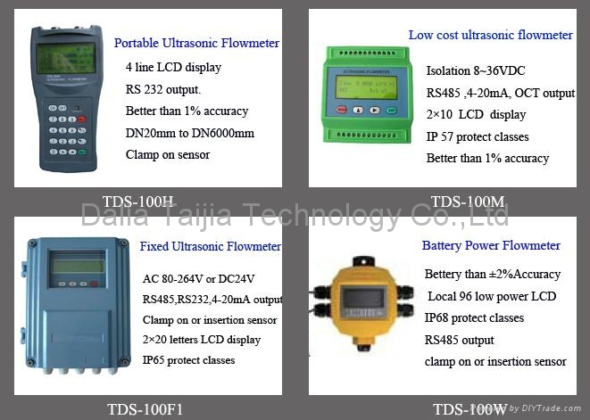 Ultrasonic Flow Meter ( Non-Invasive) - TDS-100 (China Manufacturer ...
