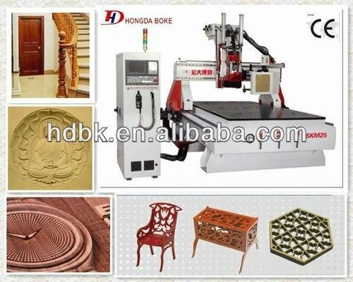 Disc ATC CNC Wood Router with Syntec Control System - SKM25 - Hongda Boke (China Trading Company ...