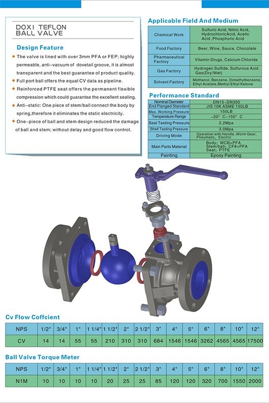 TEFLON LINED BALL VALVE - DOXI (China Manufacturer) - Valves - Machine ...