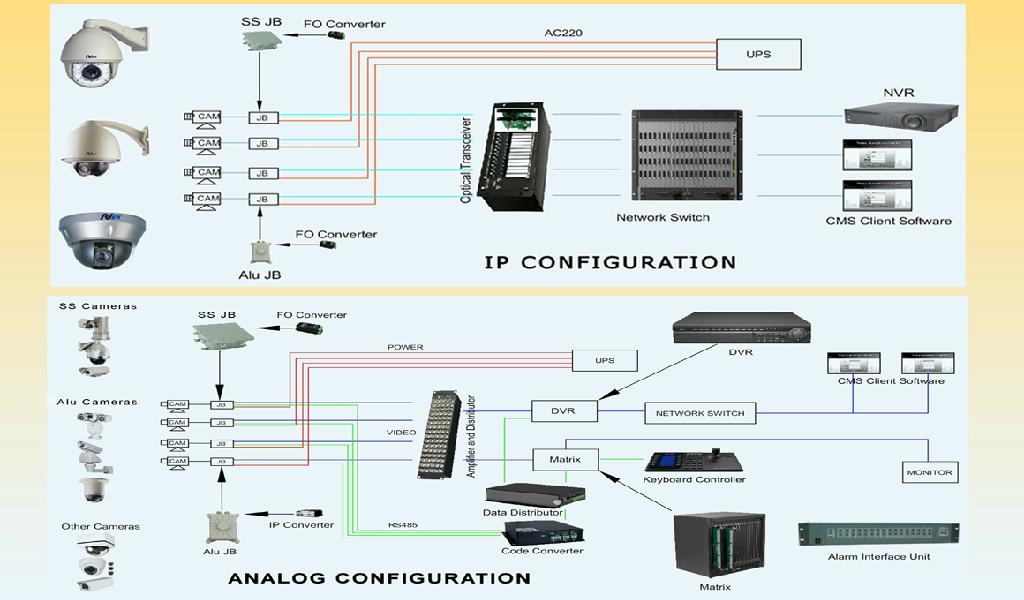 Avex Control Equipment - CCTV Surveillance - CCTV Control - Avex CCTV ...