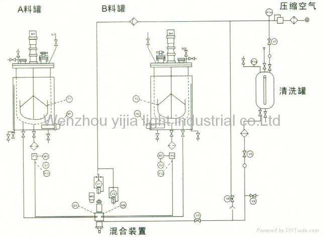 Precise Mini Foam Machine - PU20YJ-W - YIJIA (China Manufacturer ...