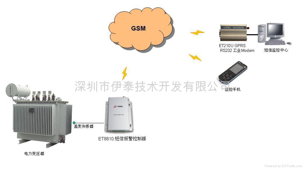 Power Transformer Temperature Monitoring Solution Et8610 E Tel