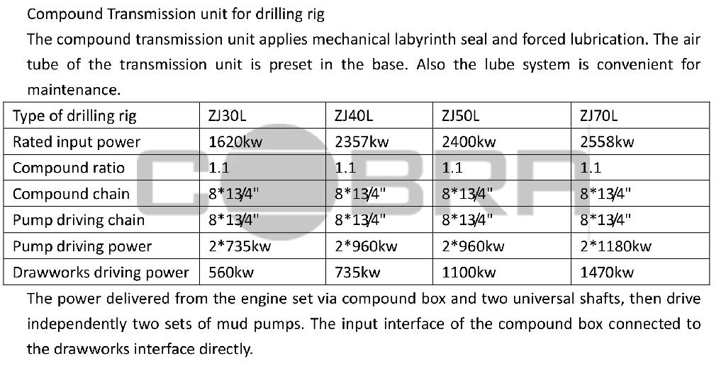 Compound Box for Drilling Rig - ZJ (China Manufacturer) - Other ...