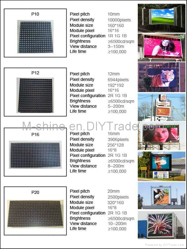 Competitive price Outdoor Advertising P20 LED panel - outdoor P20 - M ...