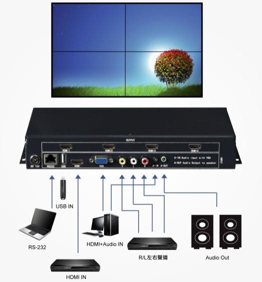 HDMI Video Wall Controller - HW2240K - PANIO (China Manufacturer) - AV ...