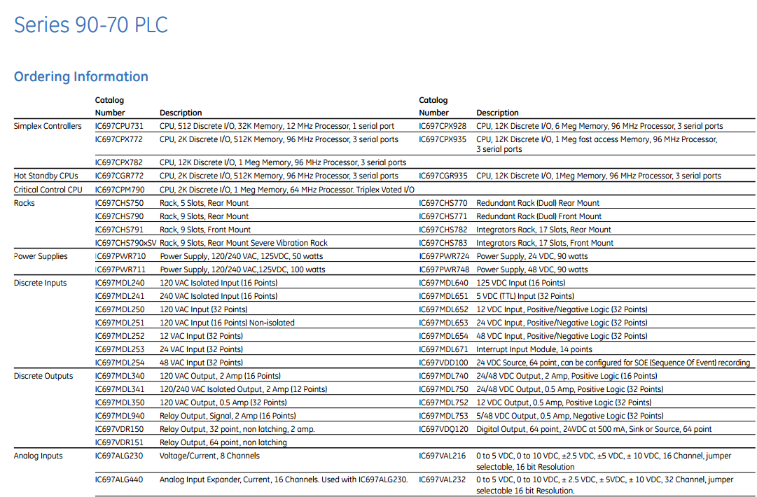 GE PLC ( 90-70 series） (China Trading Company) - Electric Control ...
