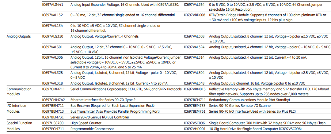 GE PLC ( 90-70 series） (China Trading Company) - Electric Control ...