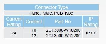 Waterproof Circular Middle Size Panel Side Connector PCB Type ,IP67 ...