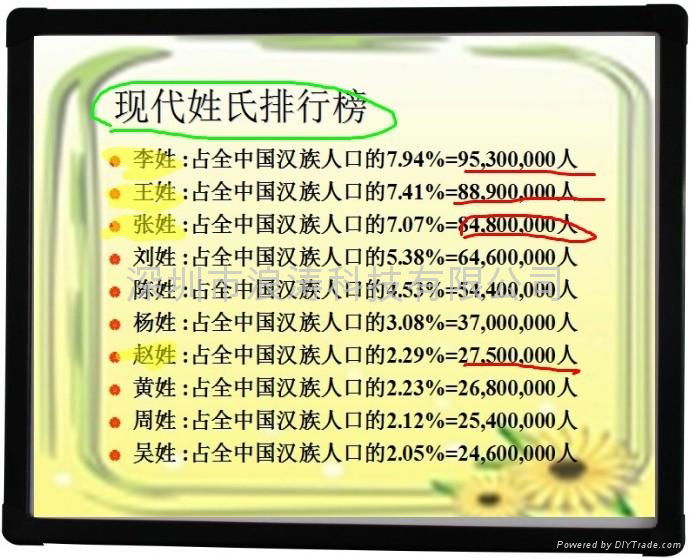 Electronic whiteboard Interactive whiteboard Touch screen Touch TV ...
