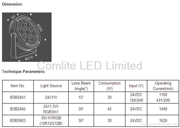 High Power Garden Spot light - Comlite (China Manufacturer) - LED ...