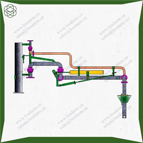 double pipe loading arms with vapor recovery - AL1412 - LM (China ...