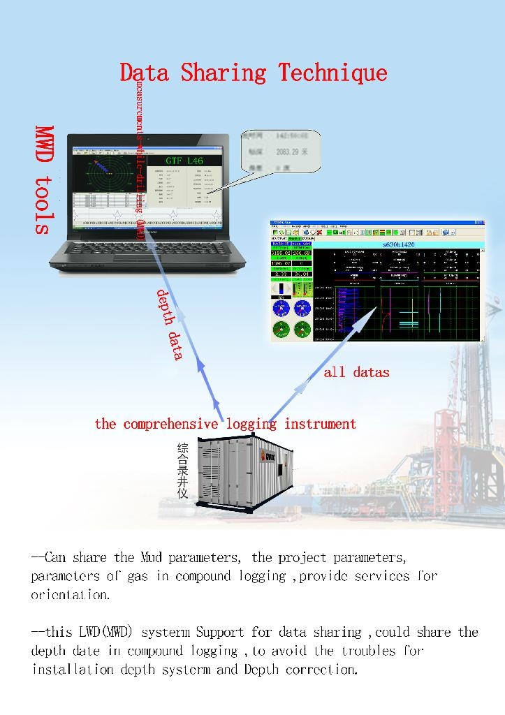 RFD logging-while-drilling focused resistivity logging tool (China ...