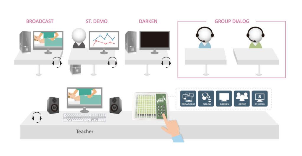 Interactive Broadcasting System - DBS Plus - SINEW (Taiwan Manufacturer ...