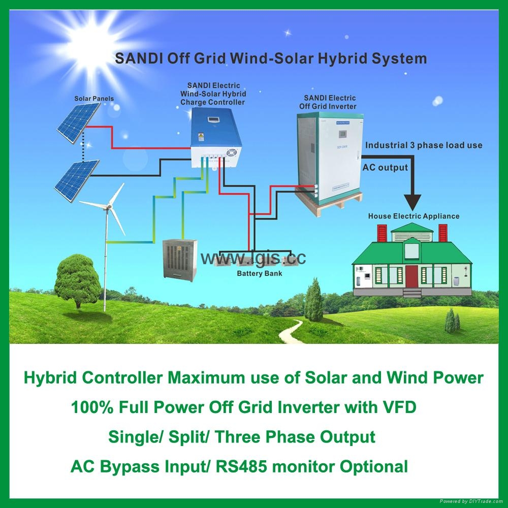 Wind Solar Hybrid Charger Controllers - SWS-5KW - SANDI OR OEM (China ...