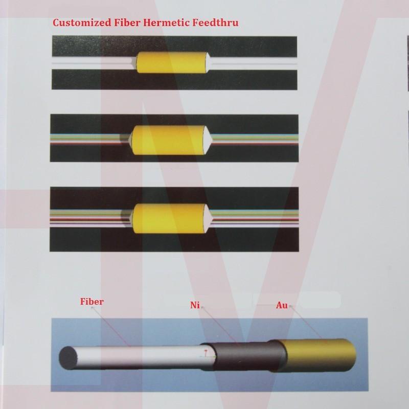 Ball lensed fiber array - Custom - 3V-TECH (China Manufacturer) - Other ...