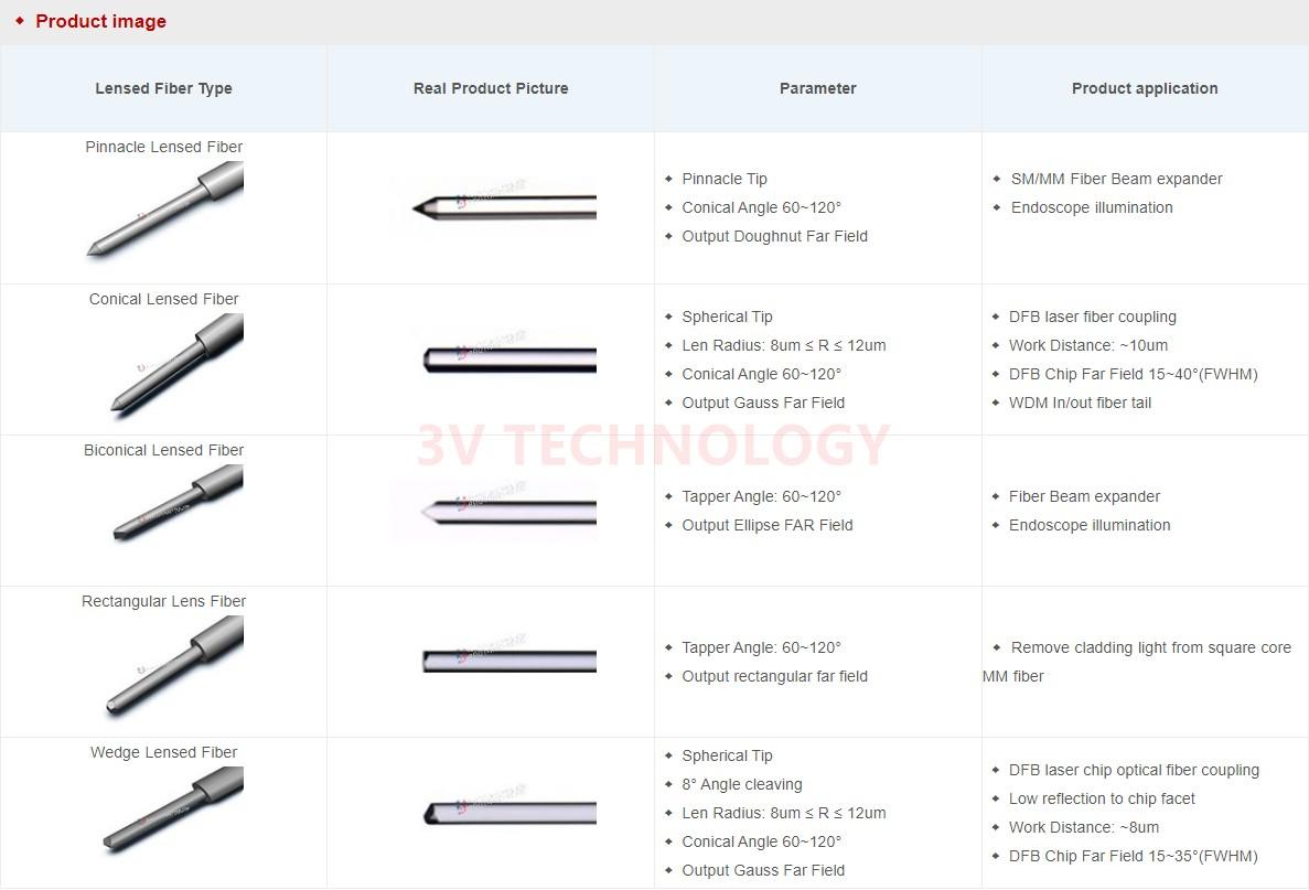 透镜光纤 - Customize - 3V-TECH (中国 江苏省 生产商) - 其他通讯产品 - 通信和广播电视设备 产品 「自助贸易」
