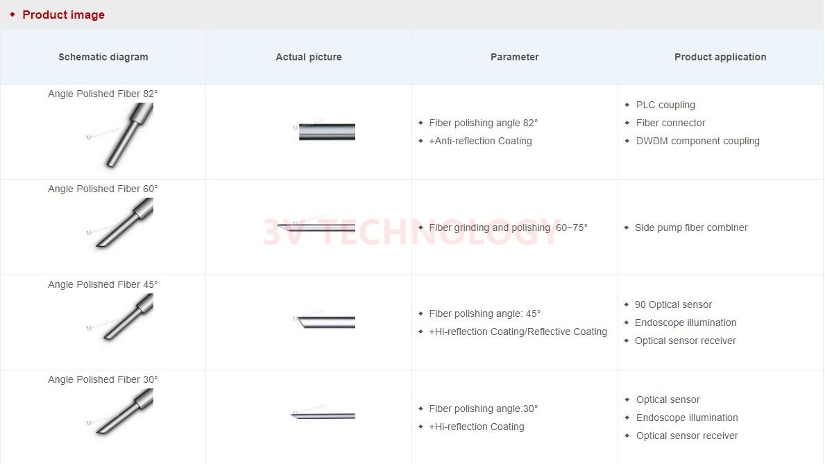 球形透镜光纤 - Custom - 3V-TECH (中国 江苏省 生产商) - 其他通讯产品 - 通信和广播电视设备 产品 「自助贸易」