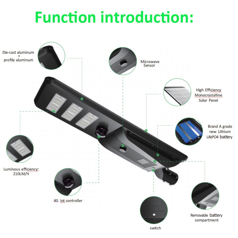 High Power 30w Lamps Led Solar Street Light Ip65 - LL-ASSLB-30W ...