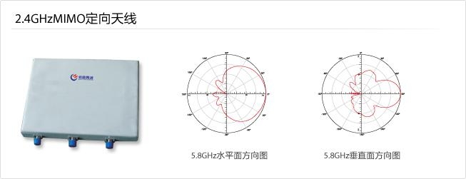 2.4GHZ MIMO Directional Antenna - HR (China Manufacturer) - Antenna ...