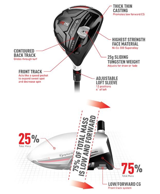 TaylorMade R15 Fairway Wood (China Trading Company) - Bowling - Sport ...