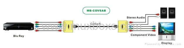 Component VideoStereo Audio Balun - MB-COVSAB - MUXBOXS (China ...