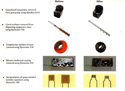 Dynaloy (China Manufacturer) - Chemical Reagent - Chemicals Products ...