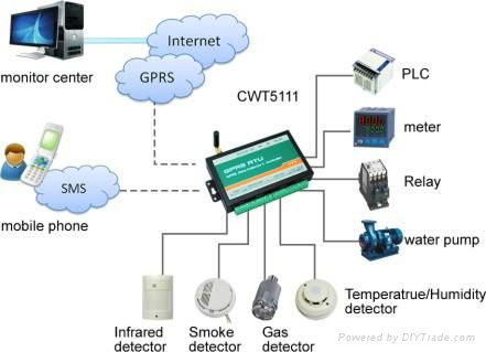 CWT5111 GPRS RTU (China Manufacturer) - Wireless Equipment ...