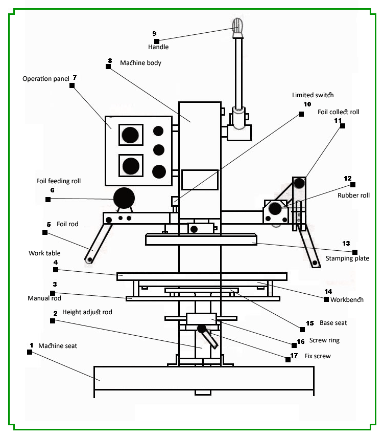 Leather paper plastics 4 tons pressure Manual Hot stamping machine - HM ...