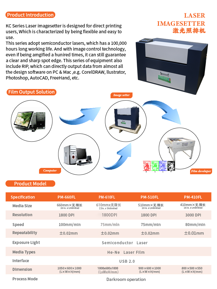 Dark room Laser phototype-setting machine - PM-610FL - KC (China ...