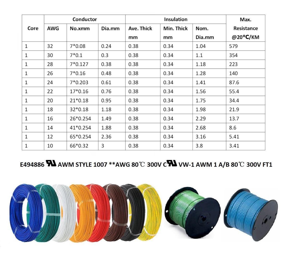 UL 1007 - China - Manufacturer - UL 758 Appliance Wiring Material