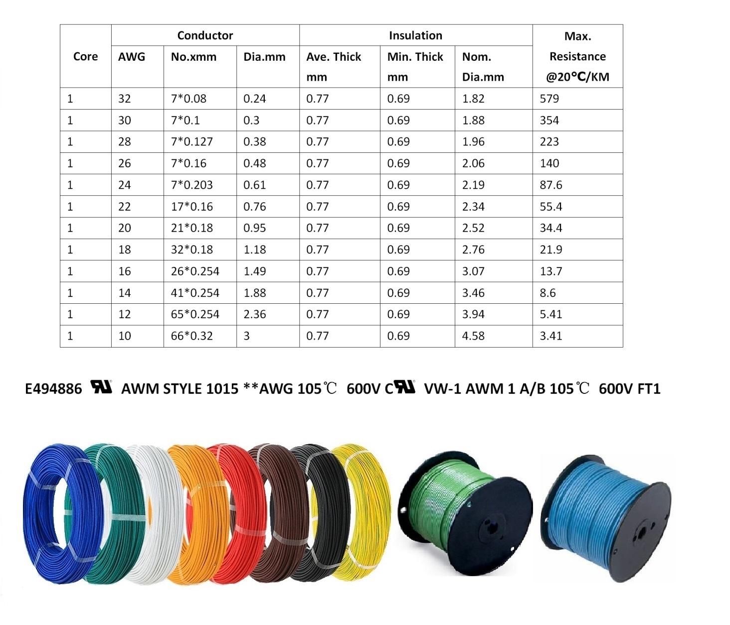 UL1015 (China Manufacturer) - Electric Wire & Cable - Optical Fiber ...