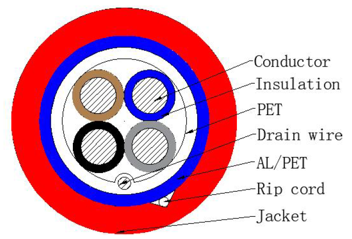 PH30 Fire Rated Cable 4x1.5mm2 Shielded - China - Manufacturer - Fire