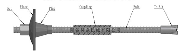 Self-drilling anchor system (China Manufacturer) - Mining Machine ...