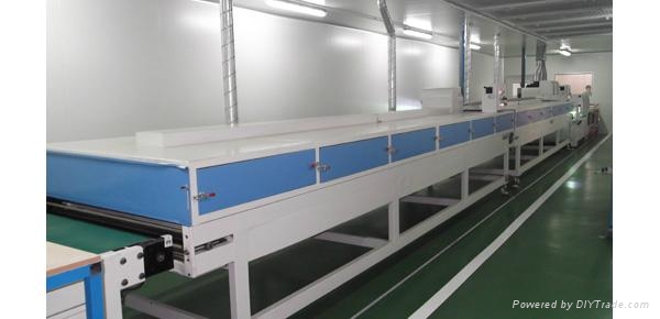 UV Production Lines For The Furnitures - 1320# - PURETE (China ...