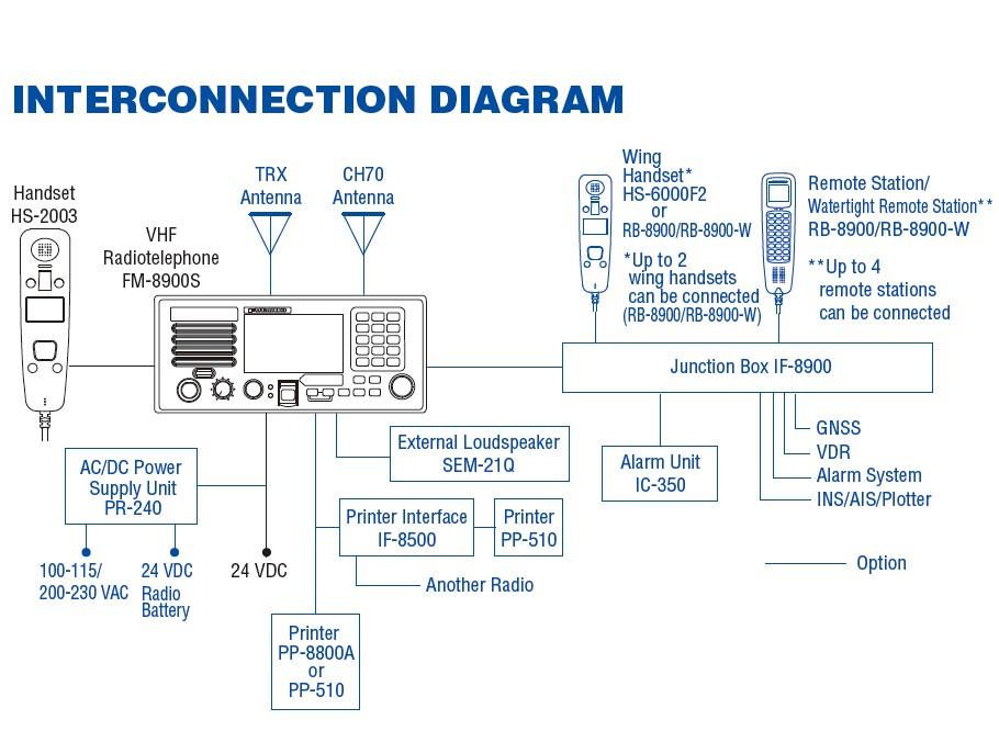 FURUNO古野FM8900S船用甚高频电台 (中国 江苏省 贸易商) - 救生器材 - 安全、防护 产品 「自助贸易」