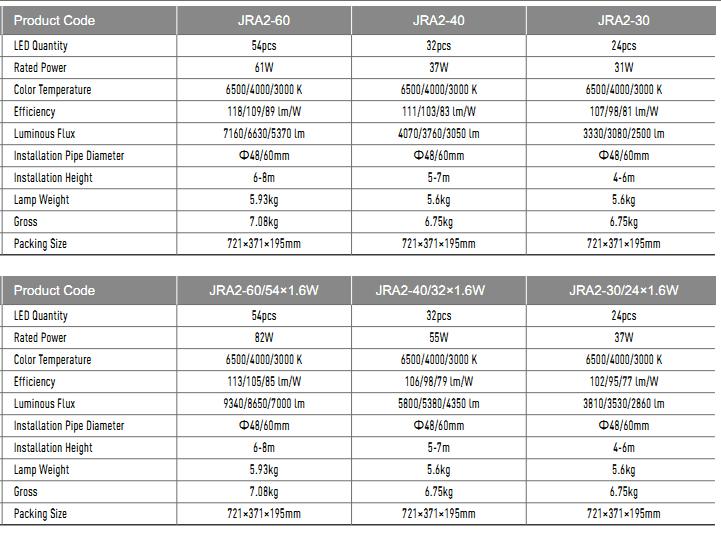 LED Street Light 30W-175W - JRA2 - Jingri (China Manufacturer ...
