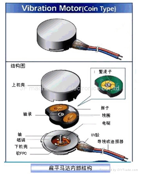 Coin Vibration Motor 1034 - C1034 - JF (China Manufacturer) - Motors ...