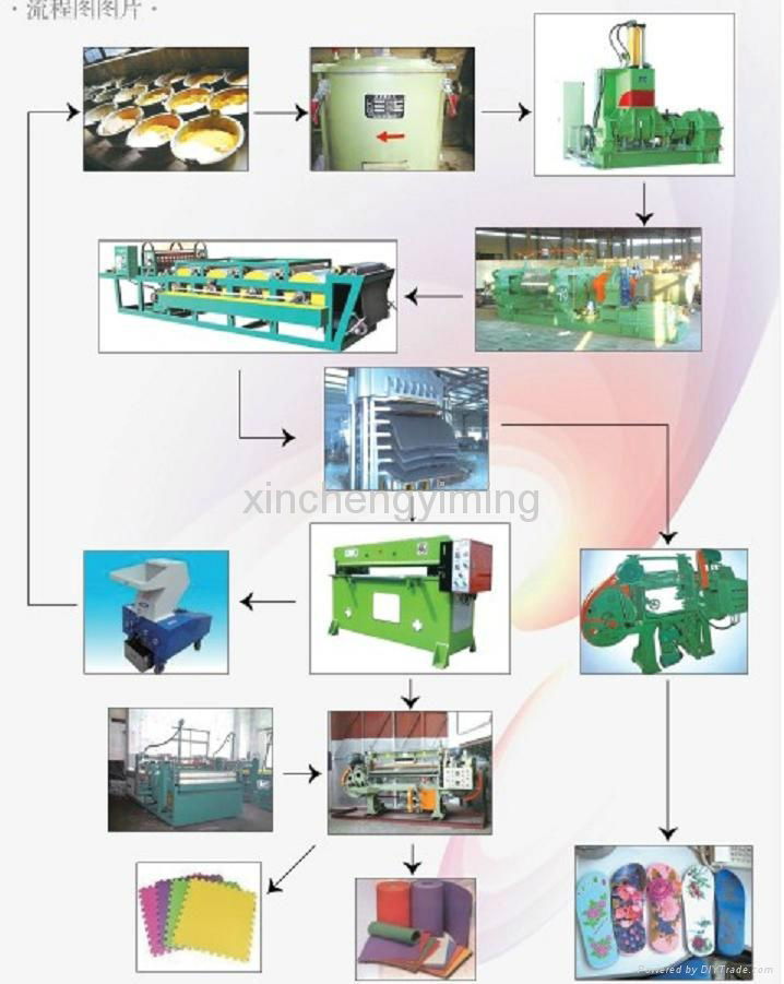 EVA Foaming Sheet press machine - xincheng yiming (China Manufacturer ...