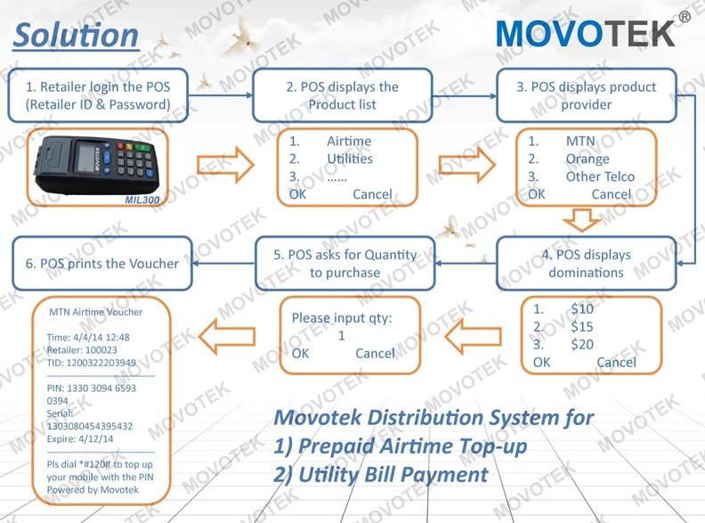 Movotek mobile money transfer pos device with SMS Printer - MIL300 ...