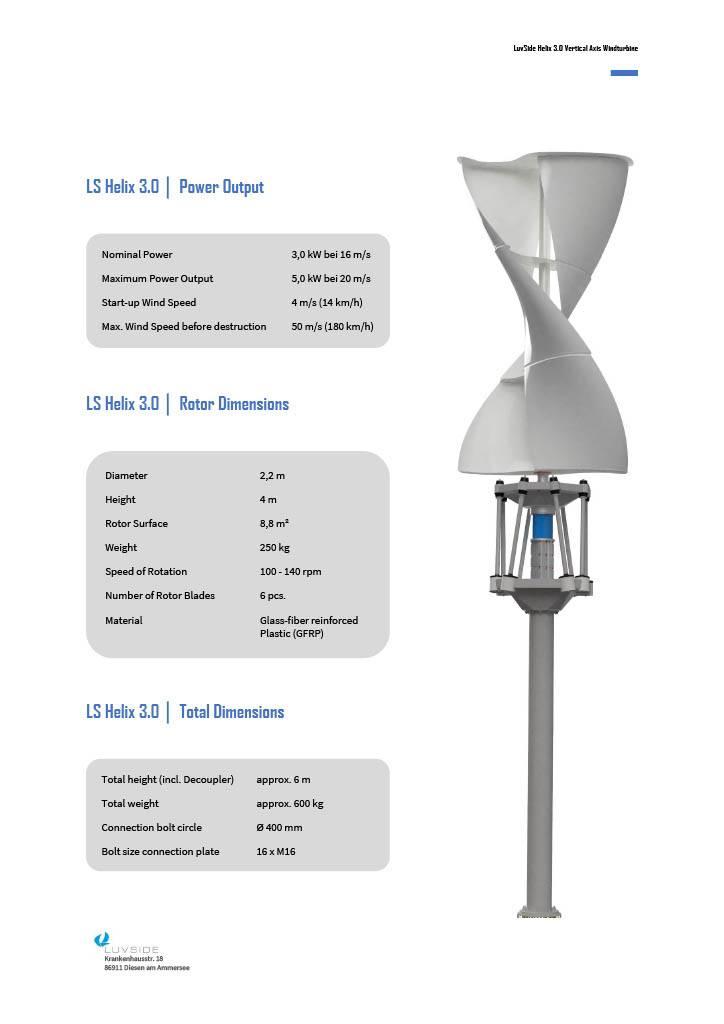 Vertical Axis wind turbine - LS Helix 3.0 - Luvside (Hong Kong ...