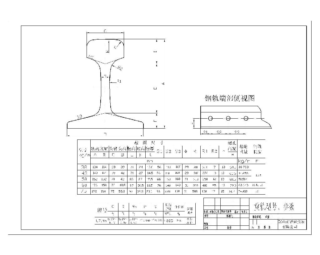 steel rail (China Trading Company) - Bars, Rods, Angles, and Stainless ...