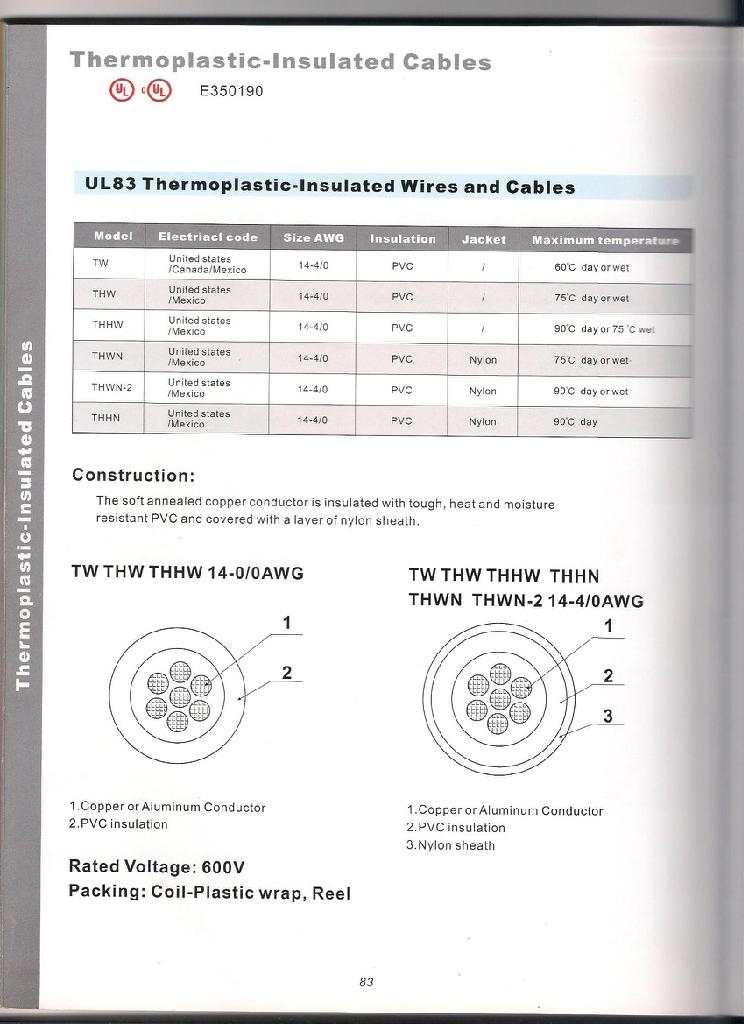 UL83 THHN THWN-2 THWN THHW Thermoplastic-Insulated Wires and Cable ...