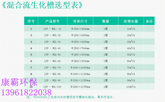 康霸LVF小型生活污水處理設備 - LVF-WDL-50 (中國 生產商) - 污水處理設備 - 環保設備 產品 「自助貿易」
