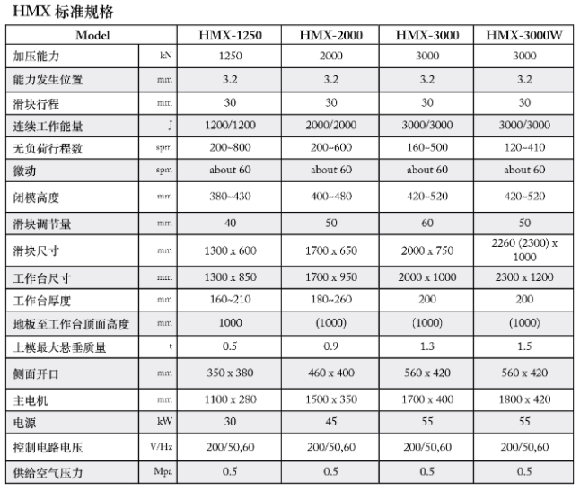 AIDA高速冲床 会田高速冲床 日本高速冲床 HMX 电机定转子高速冲压设备 - 松冈冲压设备官网
