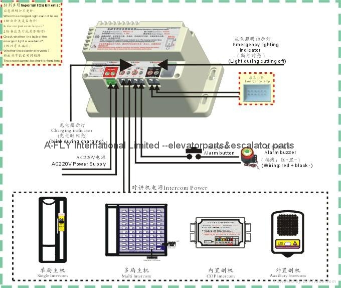 Elevator interphone and elevator intercom (China Trading Company ...