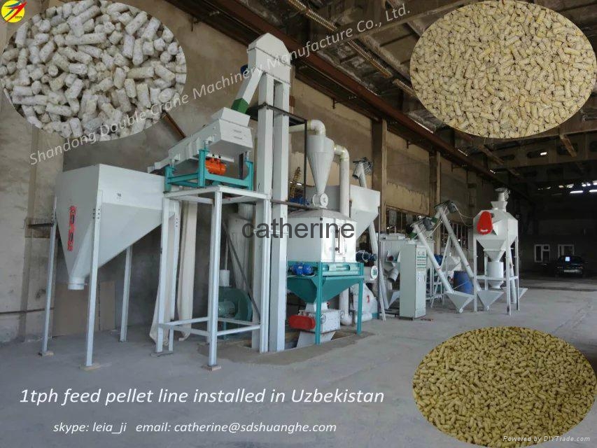 Automatic Poultry Feed Pellet Making Processing Machine - SZLH ...