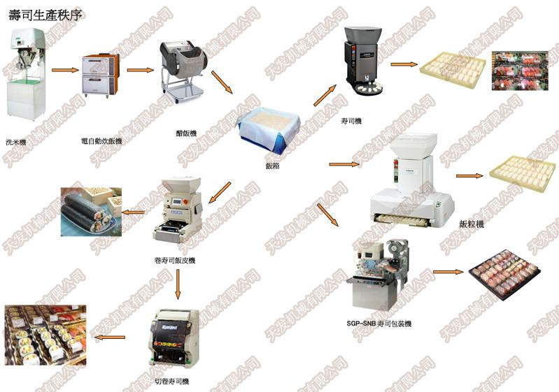 Used and new SUZUMO SGP-SNB Sushi Packing Machine - suzumo (China ...