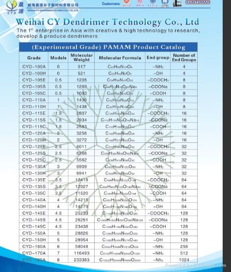 PAMAM dendrimer - G1-G8 - CYD (China Manufacturer) - Pharmaceutical ...